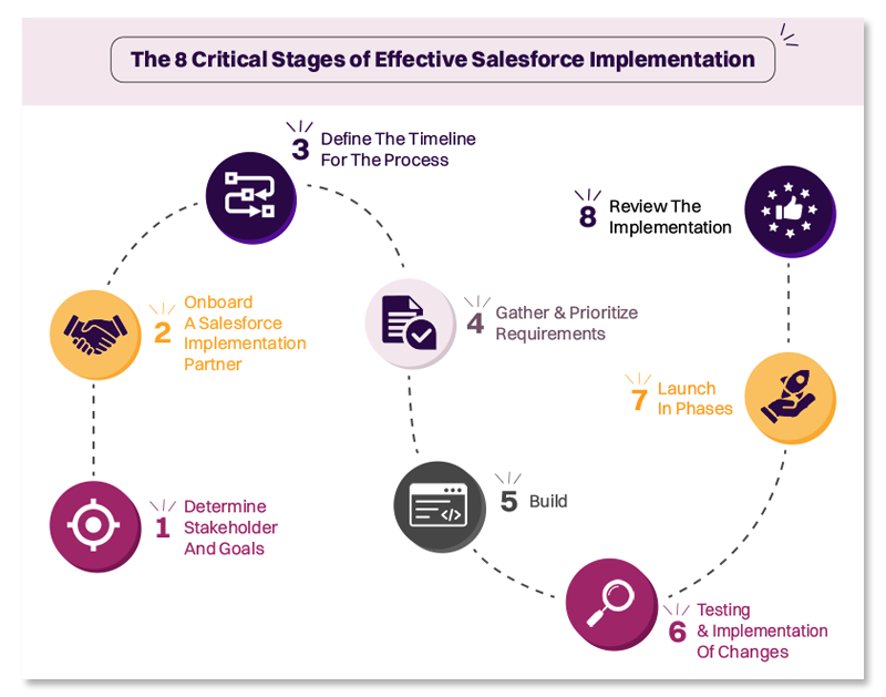 Dont Miss This Ultimate Salesforce Implementation Checklist